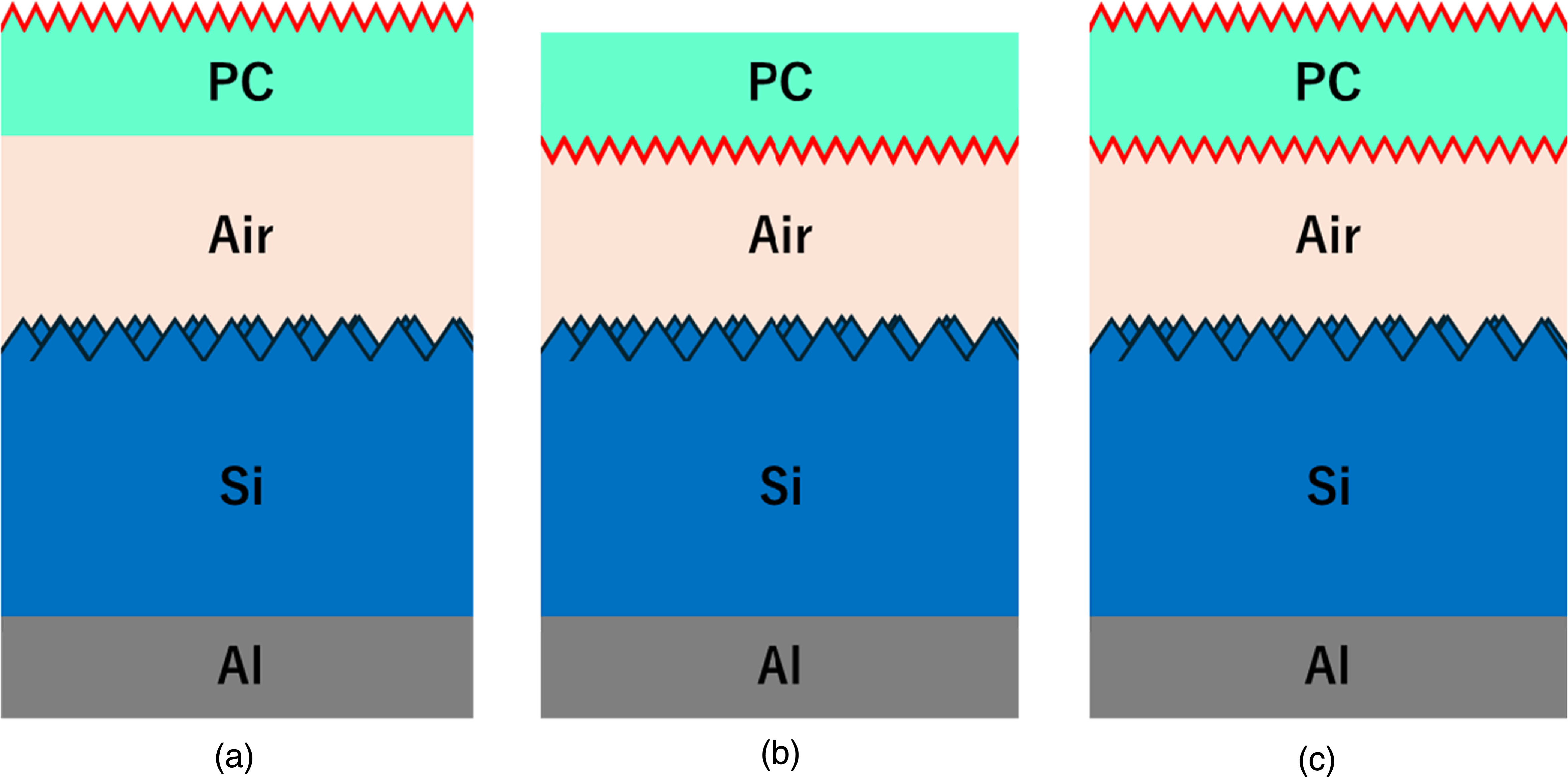 Reduction of light reflection loss at the surface in encapsulant-free ...