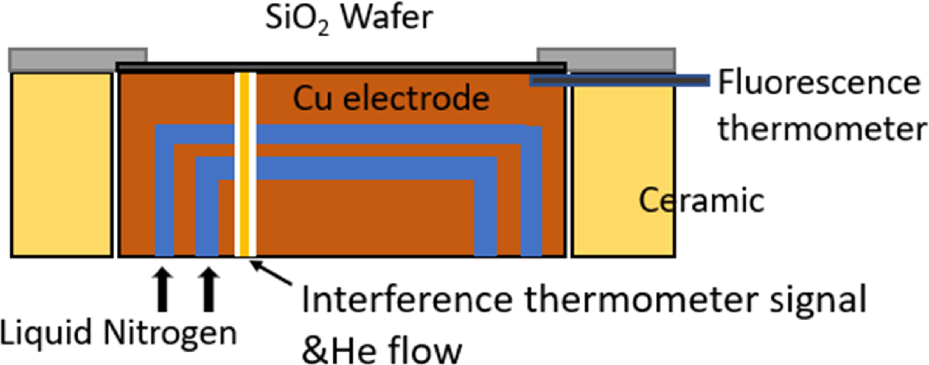 Cycle etching of SiO2 film using Ar plasma irradiation of CHF3 ...