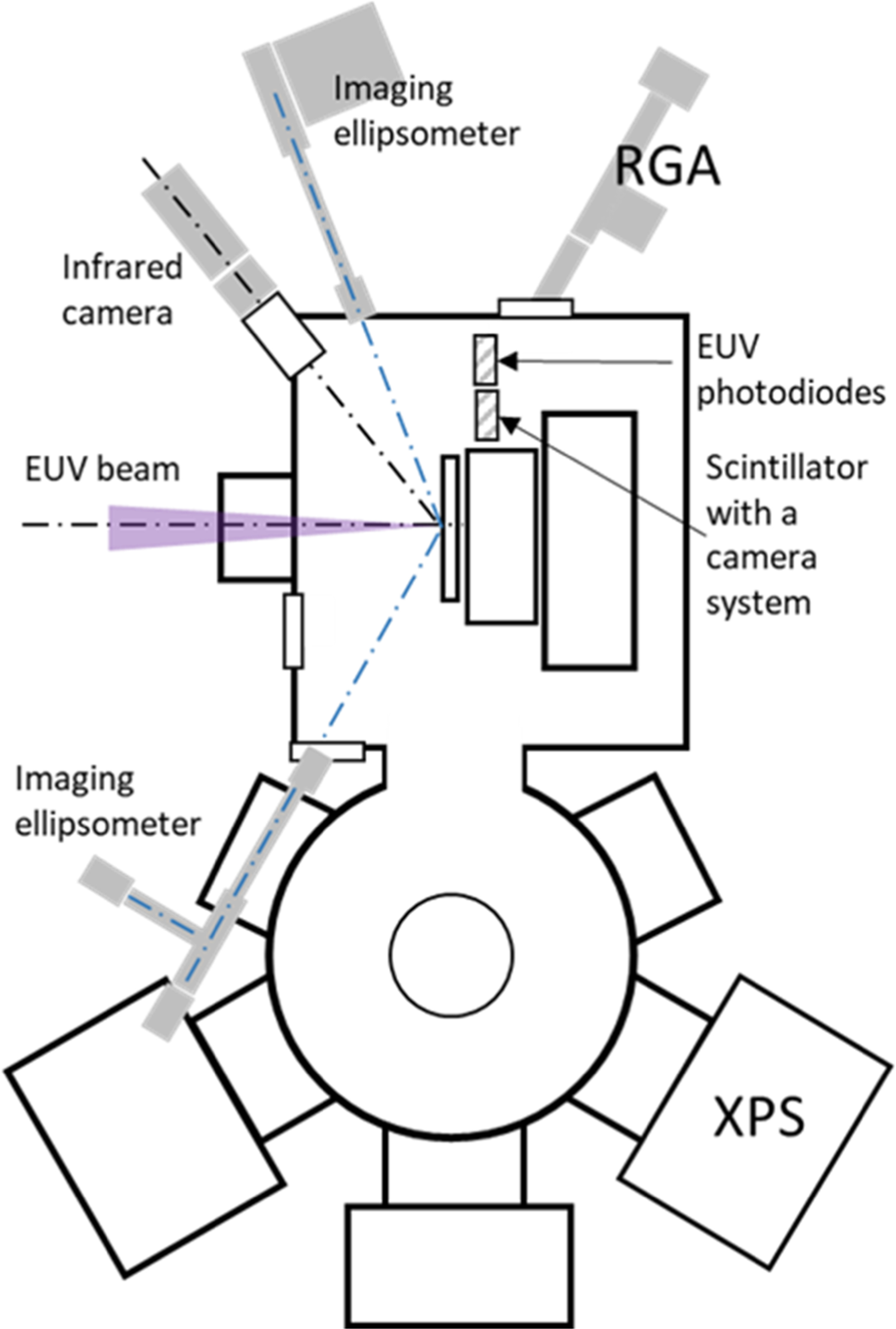 Extreme ultra-violet beamline research facility and studies of optical ...