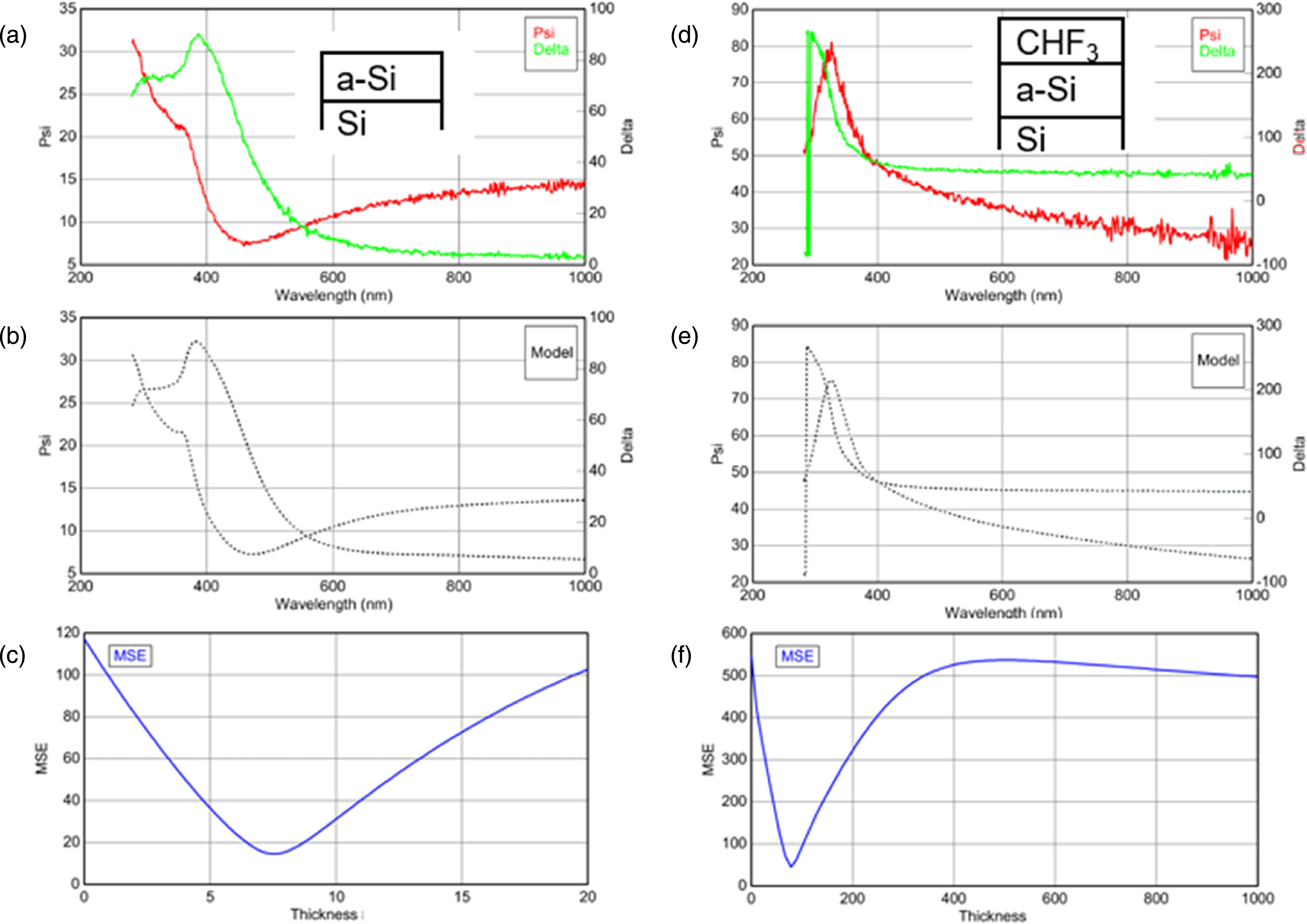 Formation of condensed CHF3 layer on SiO2 film at cryogenic ...