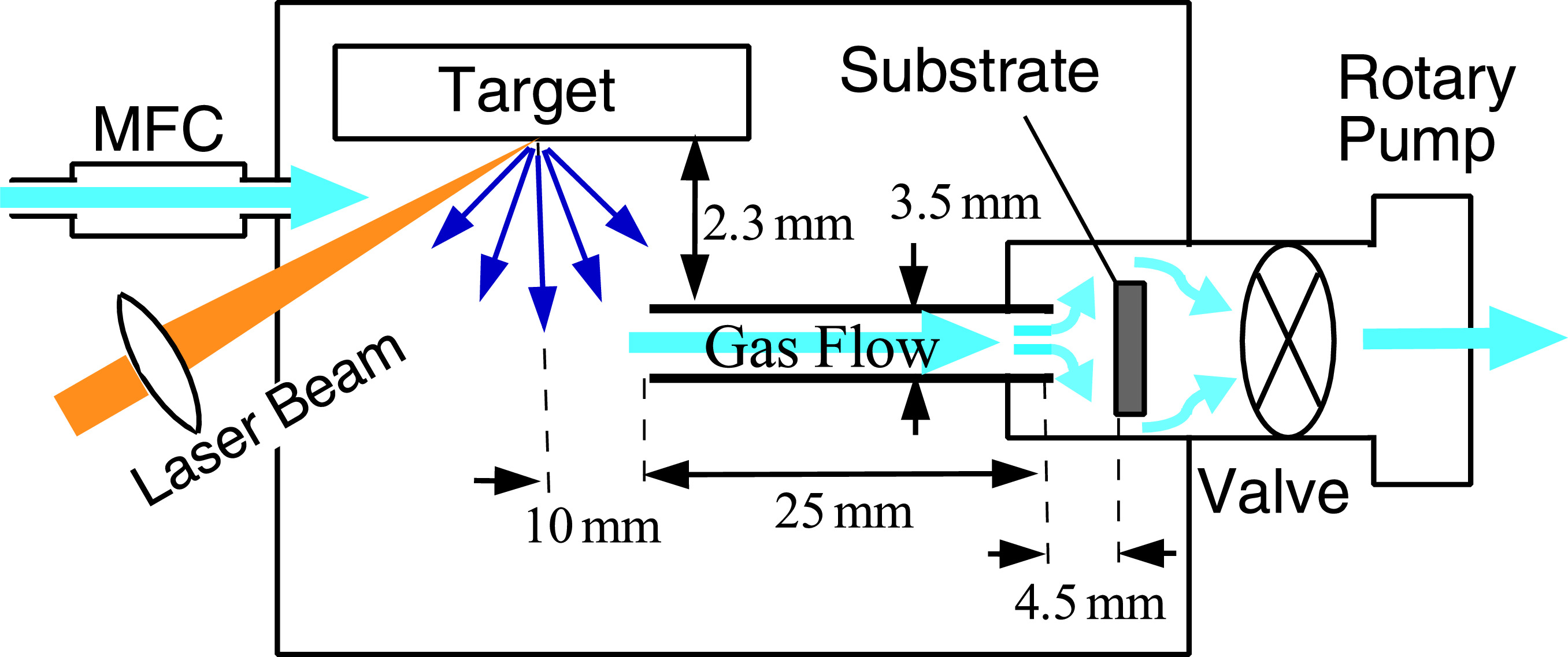 Deposition of size-controlled spherical submicron particles using ...