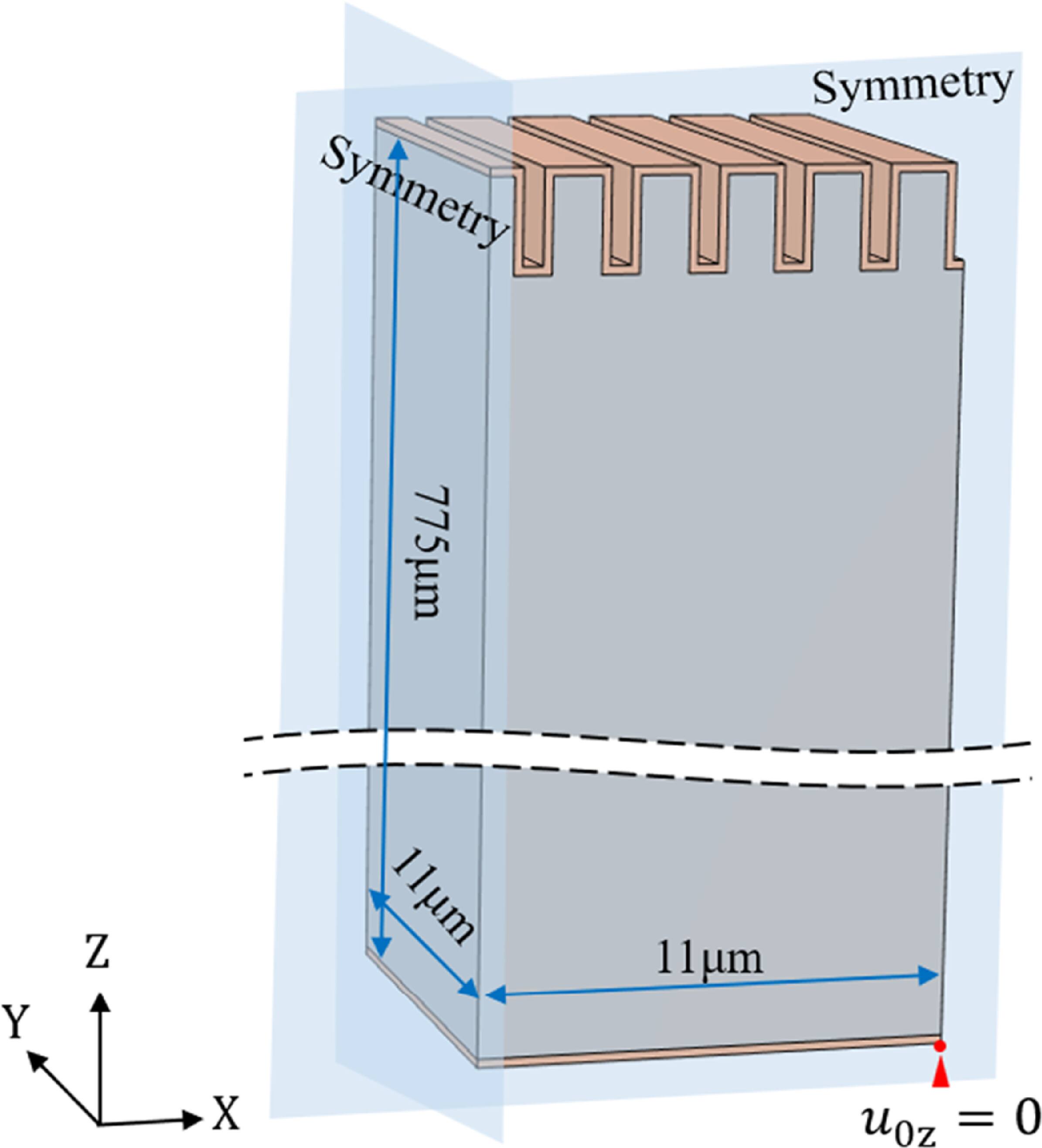 Study on dislocation propagation in trench structures during scaled Si ...