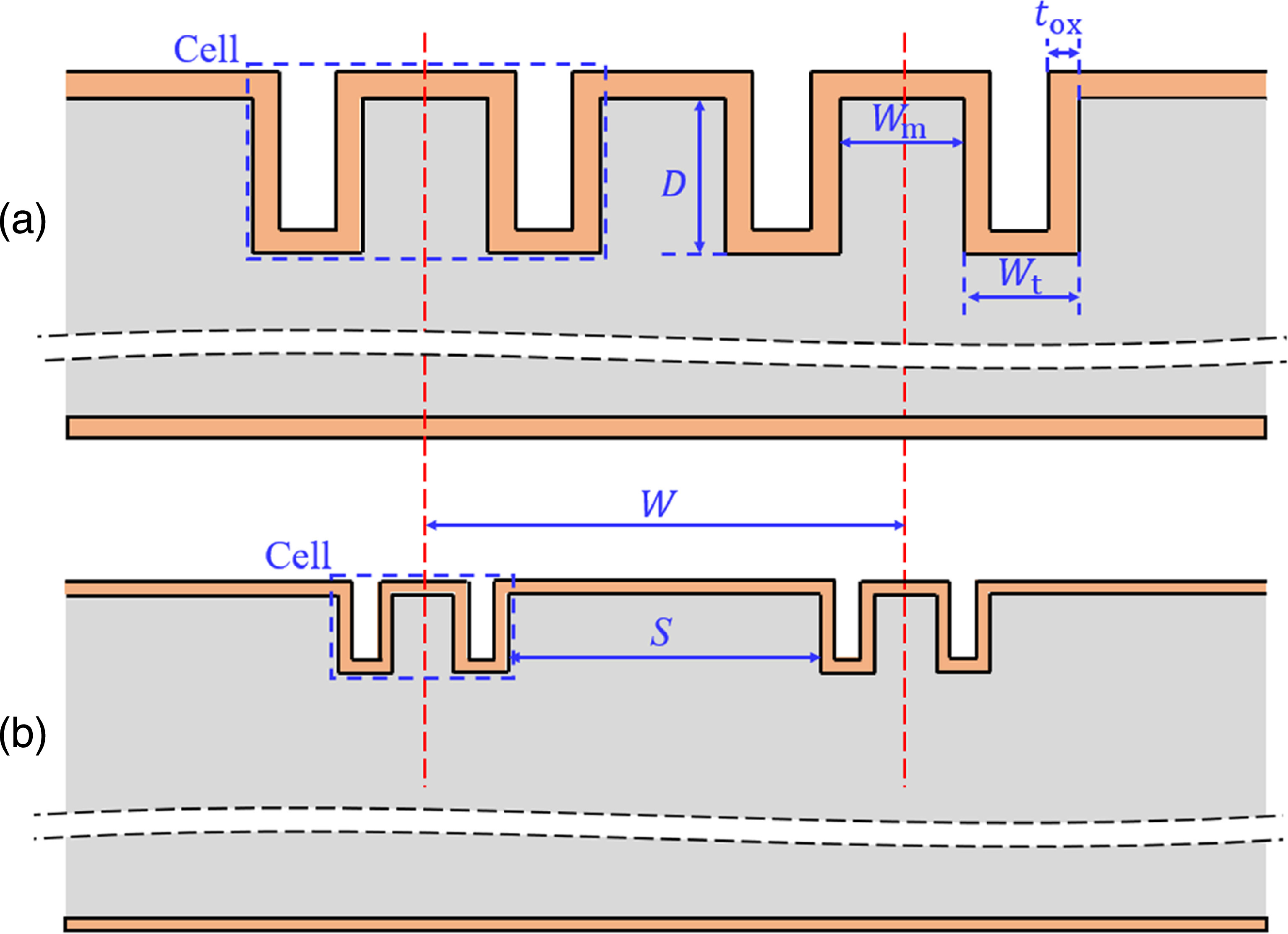 Study on dislocation propagation in trench structures during scaled Si ...