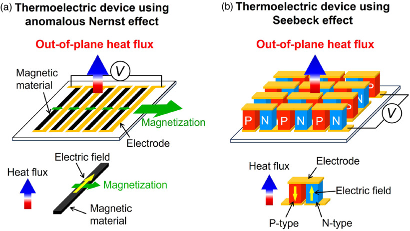 Topological magnets for innovating quantum electronics - IOPscience
