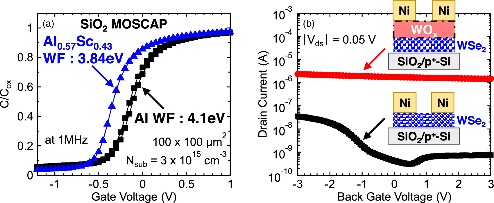 Fabrication of n-type and p-type WSe2 field-effect transistors and ...