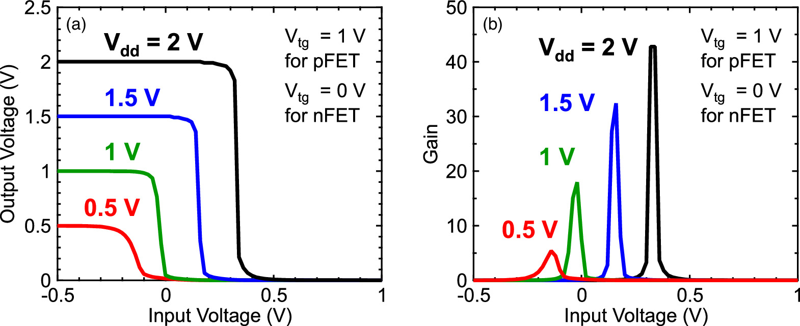 Fabrication of n-type and p-type WSe2 field-effect transistors and ...