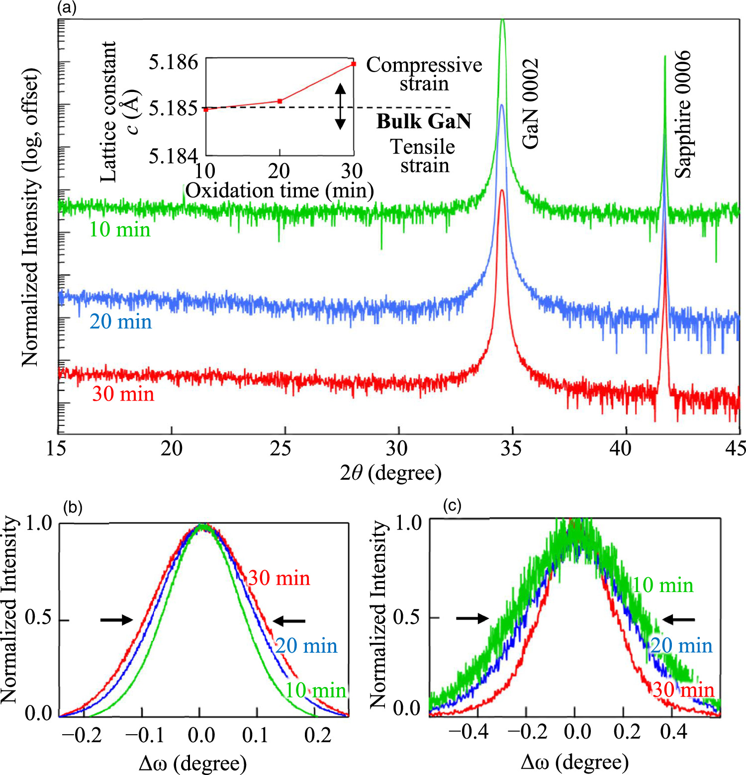 Polarity inversion of N-polar GaN by metalorganic vapor phase epitaxy ...