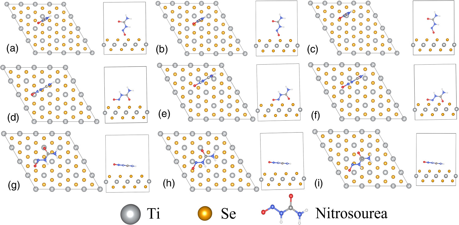 A delivery system for nitrosourea anticancer drug of TiSe2 monolayer ...
