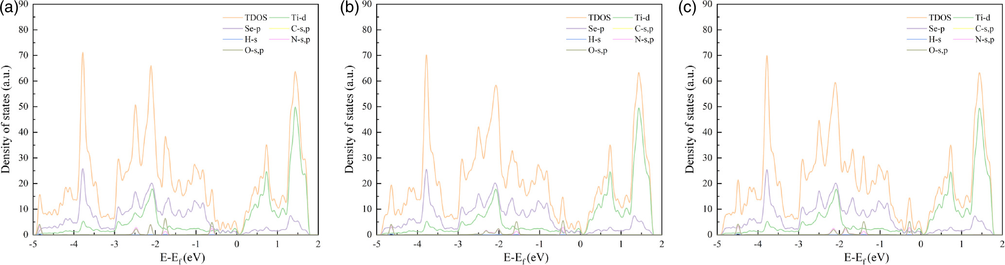 A delivery system for nitrosourea anticancer drug of TiSe2 monolayer ...