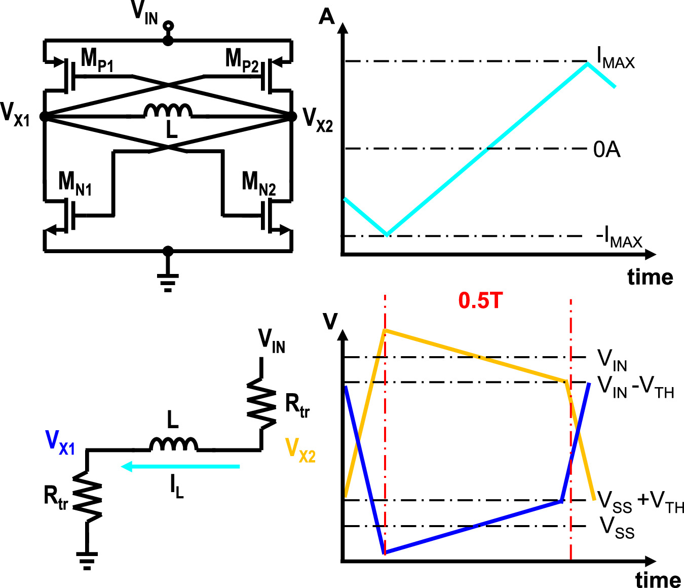 A 0.67 A mm−2 package integrated CMOS class-D LC oscillator converter ...