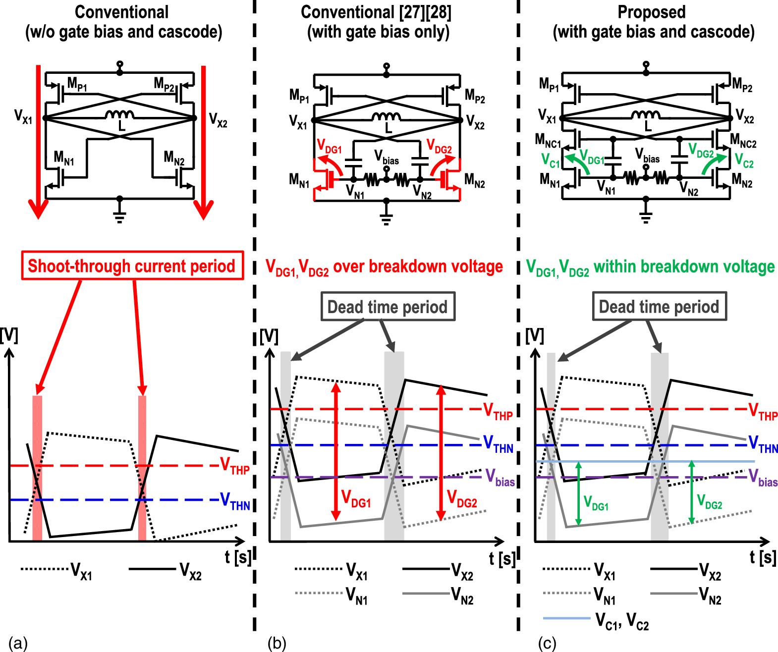 A 0.67 A mm−2 package integrated CMOS class-D LC oscillator converter ...