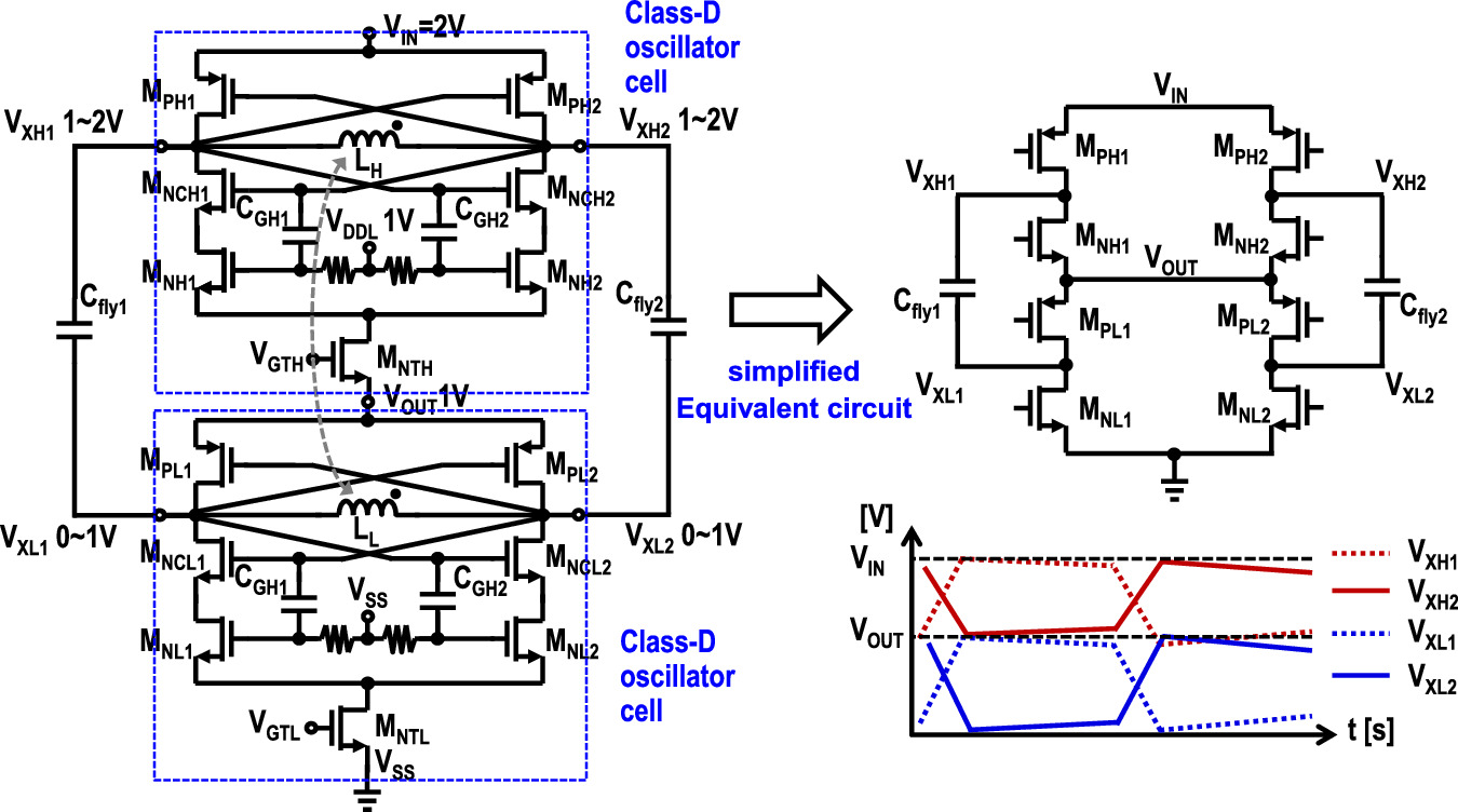 A 0.67 A mm−2 package integrated CMOS class-D LC oscillator converter ...