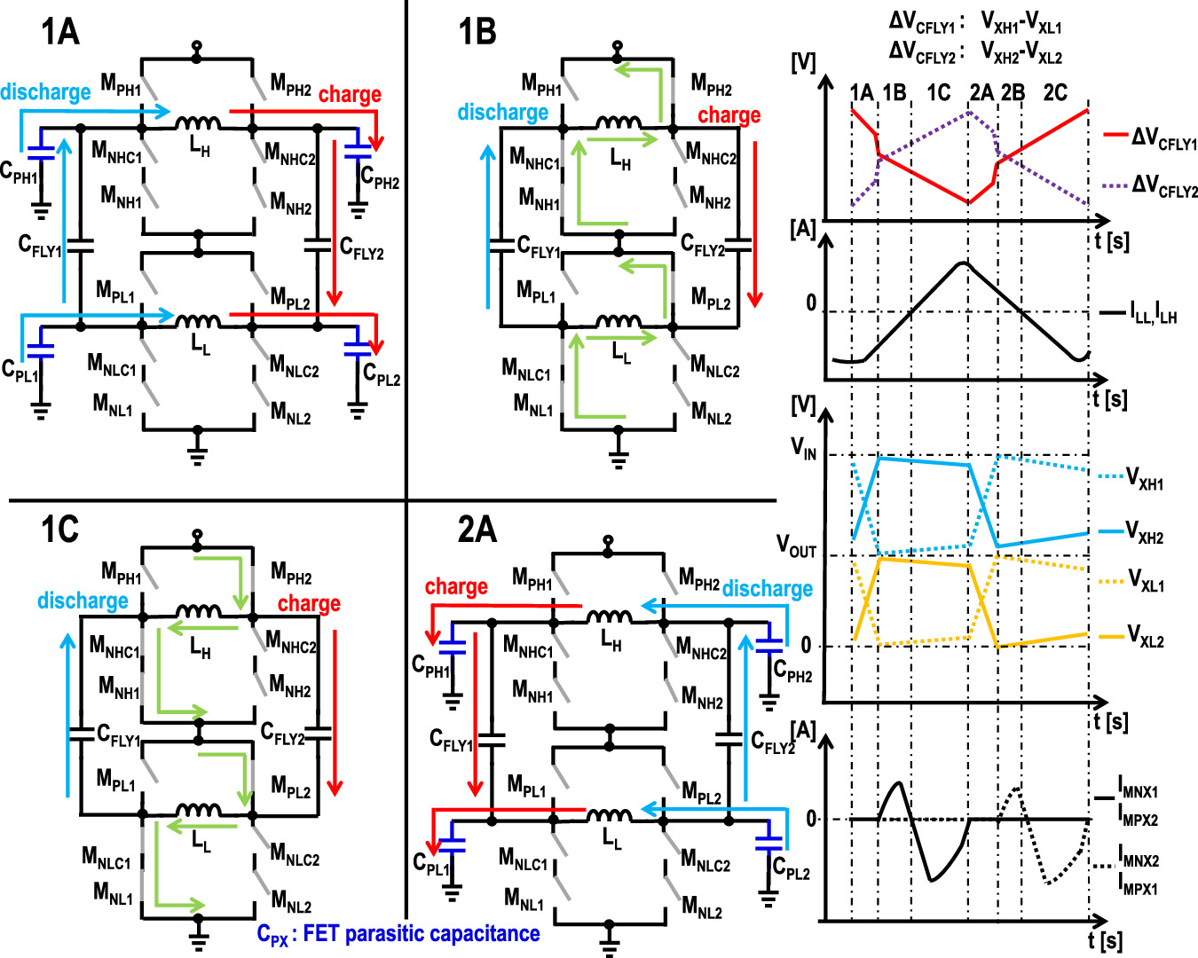 A 0.67 A mm−2 package integrated CMOS class-D LC oscillator converter ...