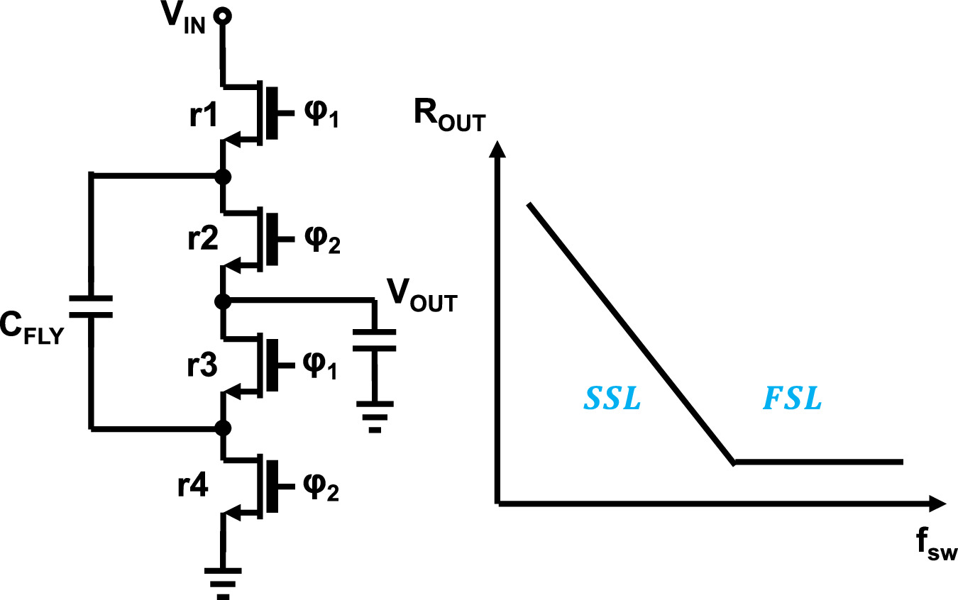A 0.67 A mm−2 package integrated CMOS class-D LC oscillator converter ...