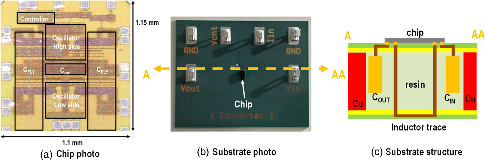 A 0.67 A mm−2 package integrated CMOS class-D LC oscillator converter ...
