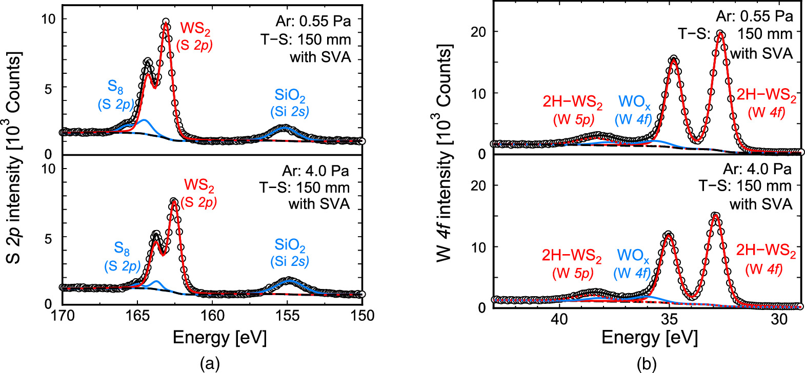 Crystallinity improvement of physical-vapor-deposited WS2 films by ...