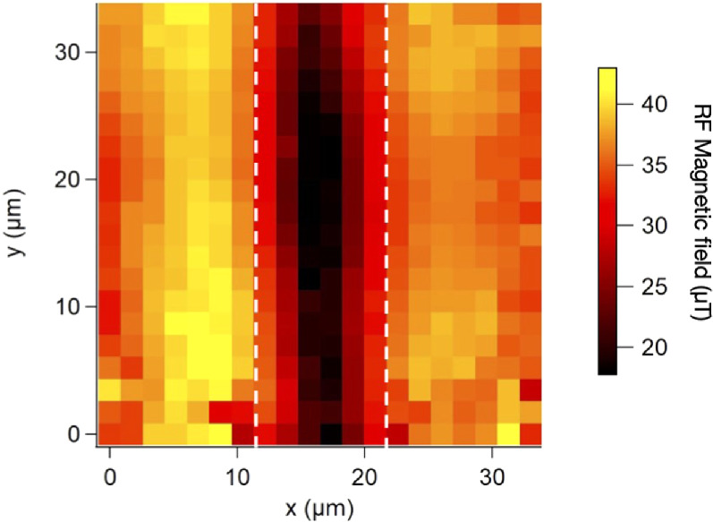 Imaging of radio frequency magnetic field by multifrequency resonance ...