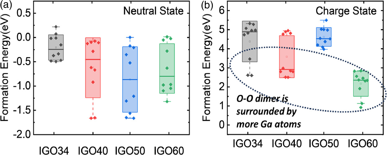 Structural and electronic properties of interstitial oxygen defect in ...