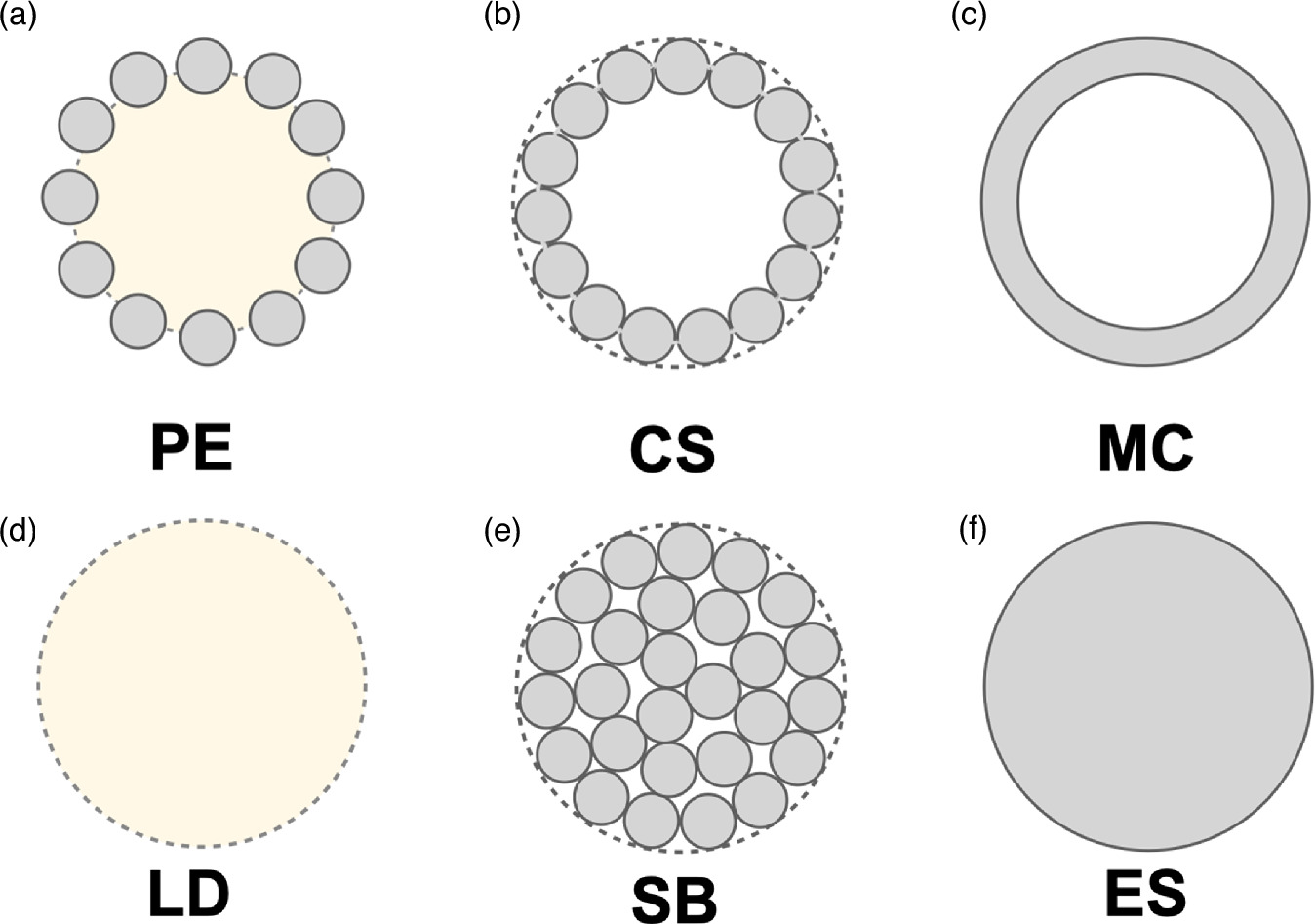 Connectivity of elastic particles surrounding a liquid droplet ...