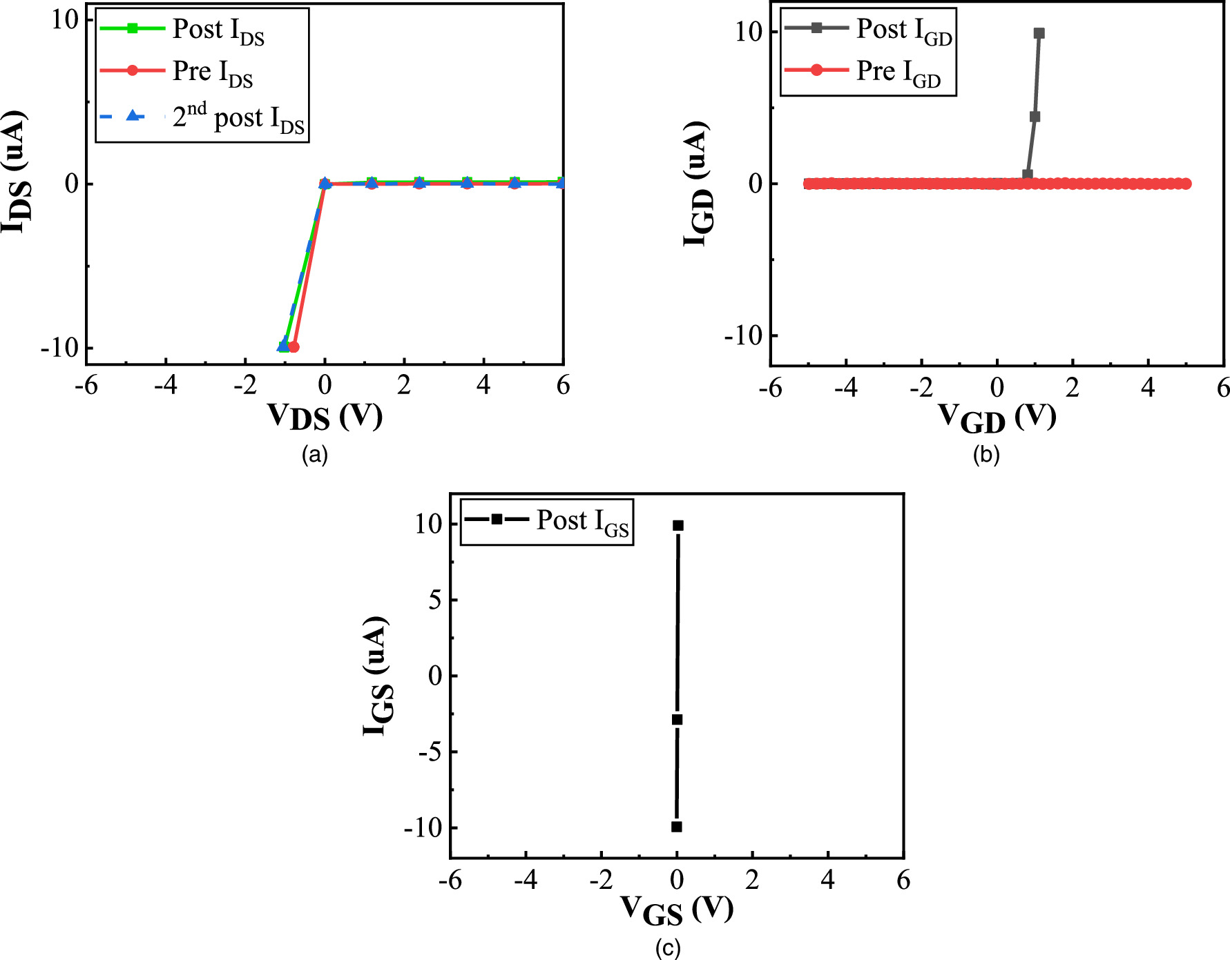 Analysis of ESD capability of SiC MOSFET with various cell designs ...