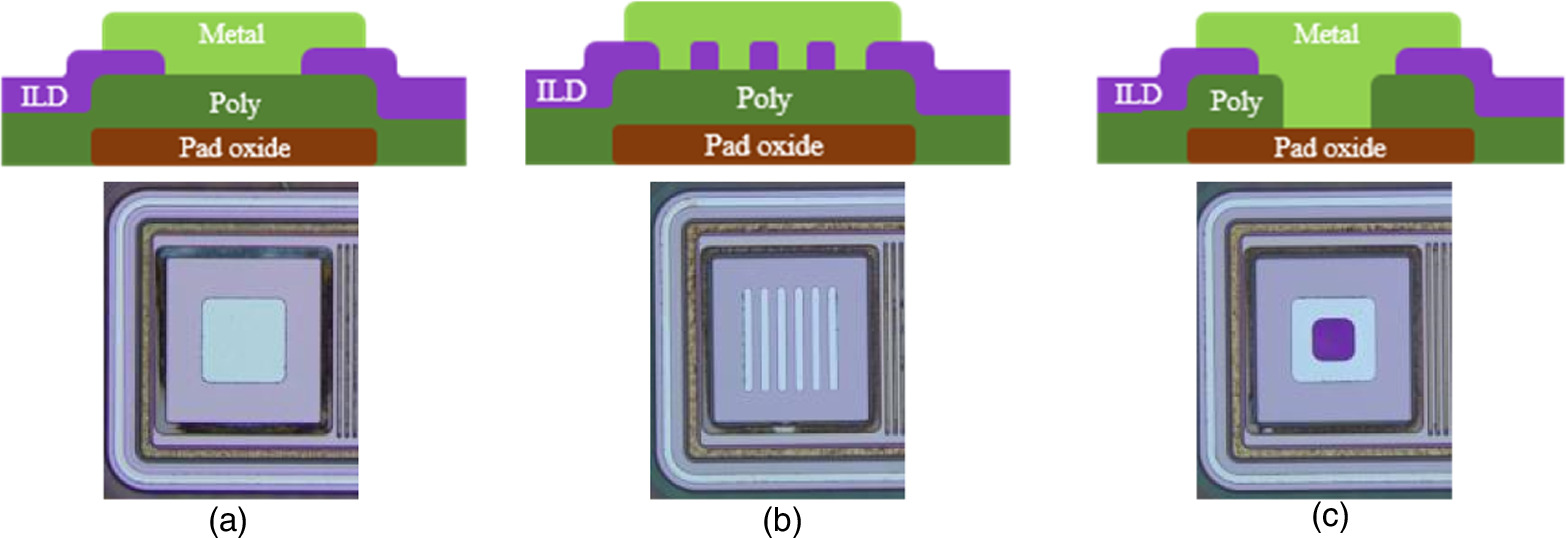 Analysis of ESD capability of SiC MOSFET with various cell designs - IOPscience