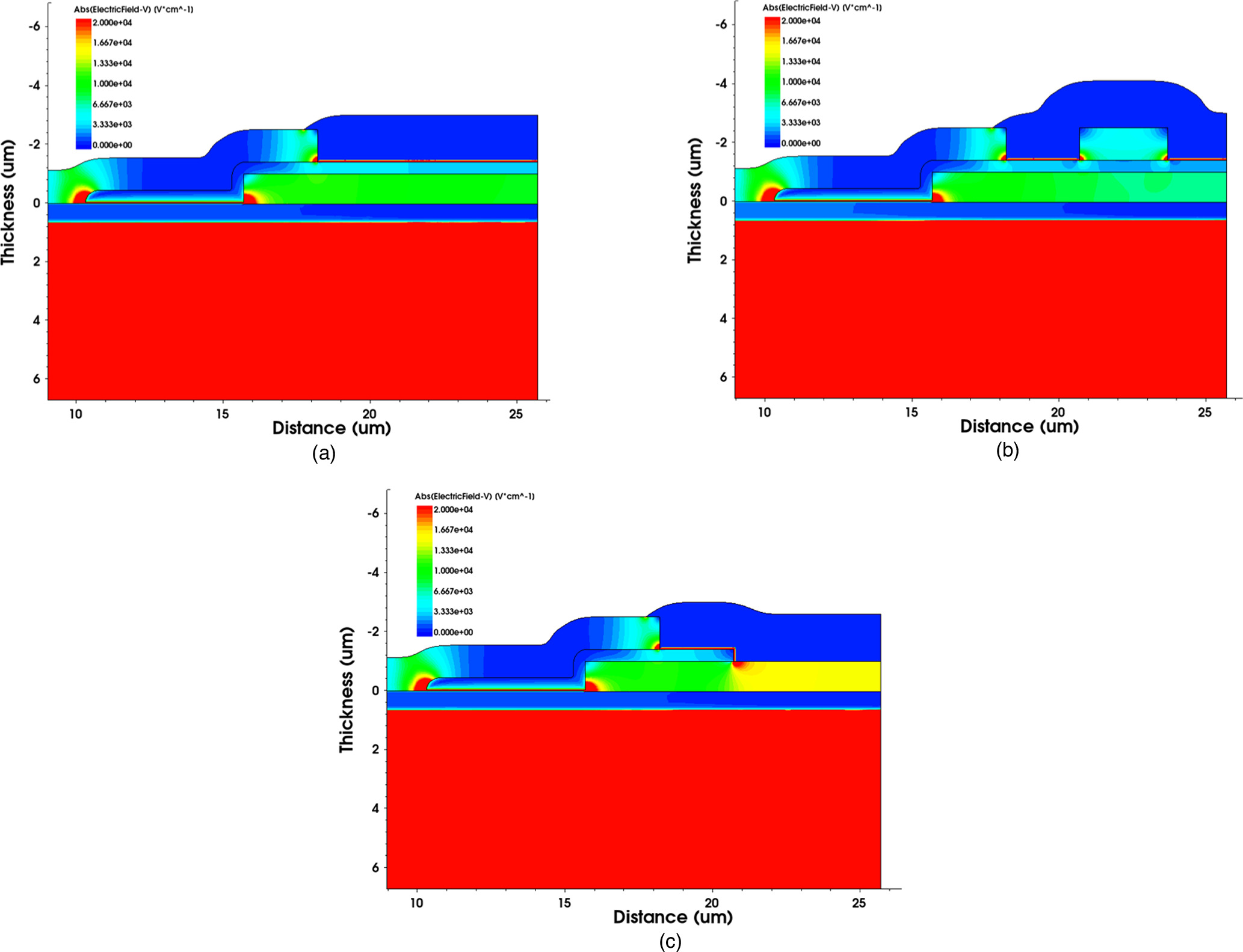 Analysis of ESD capability of SiC MOSFET with various cell designs - IOPscience