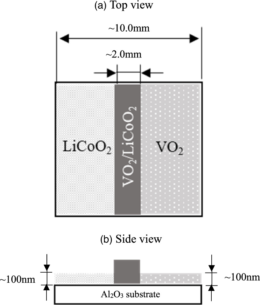 Resistive control of b-axis oriented VO2 thin film by lithium ions ...