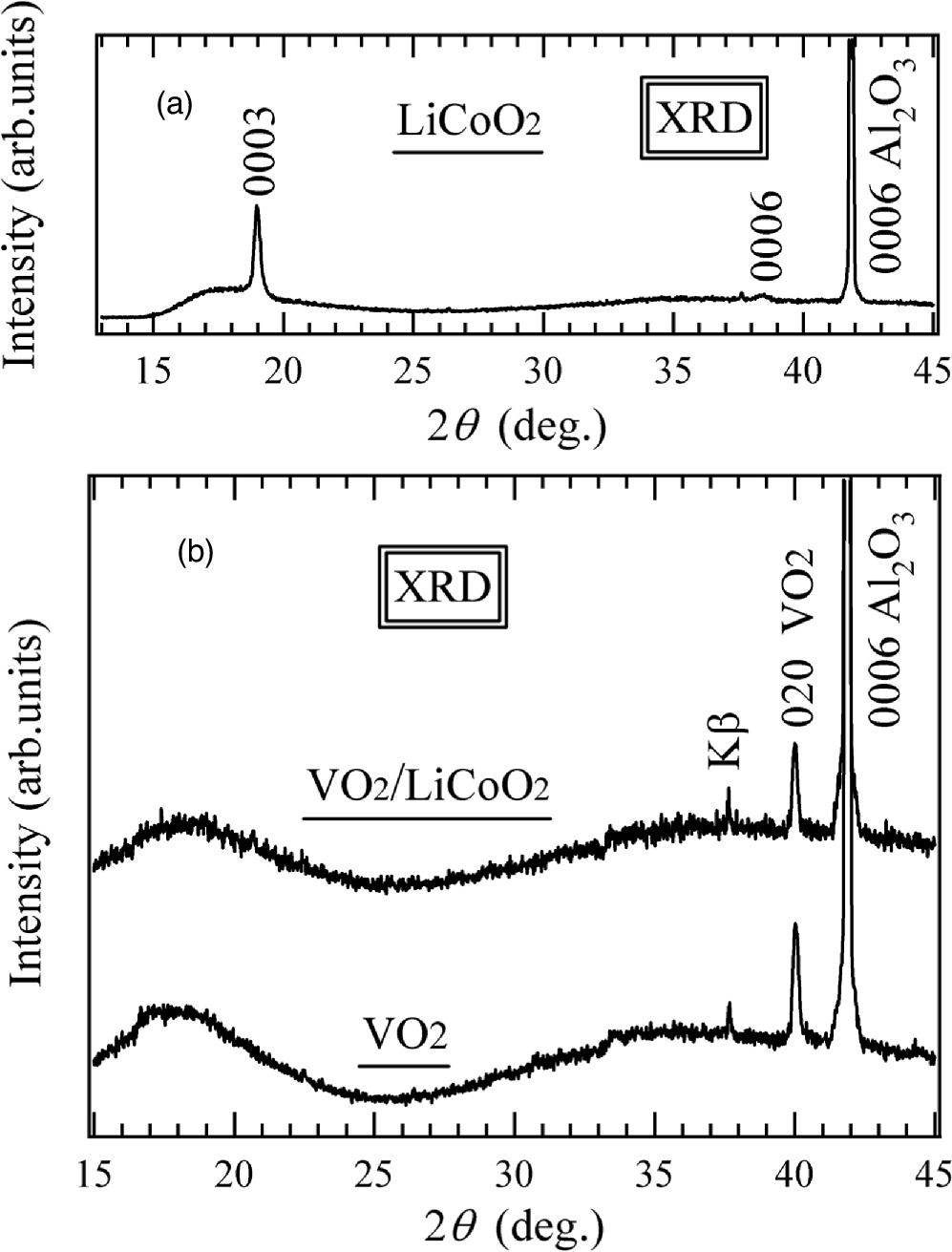 Resistive control of b-axis oriented VO2 thin film by lithium ions ...