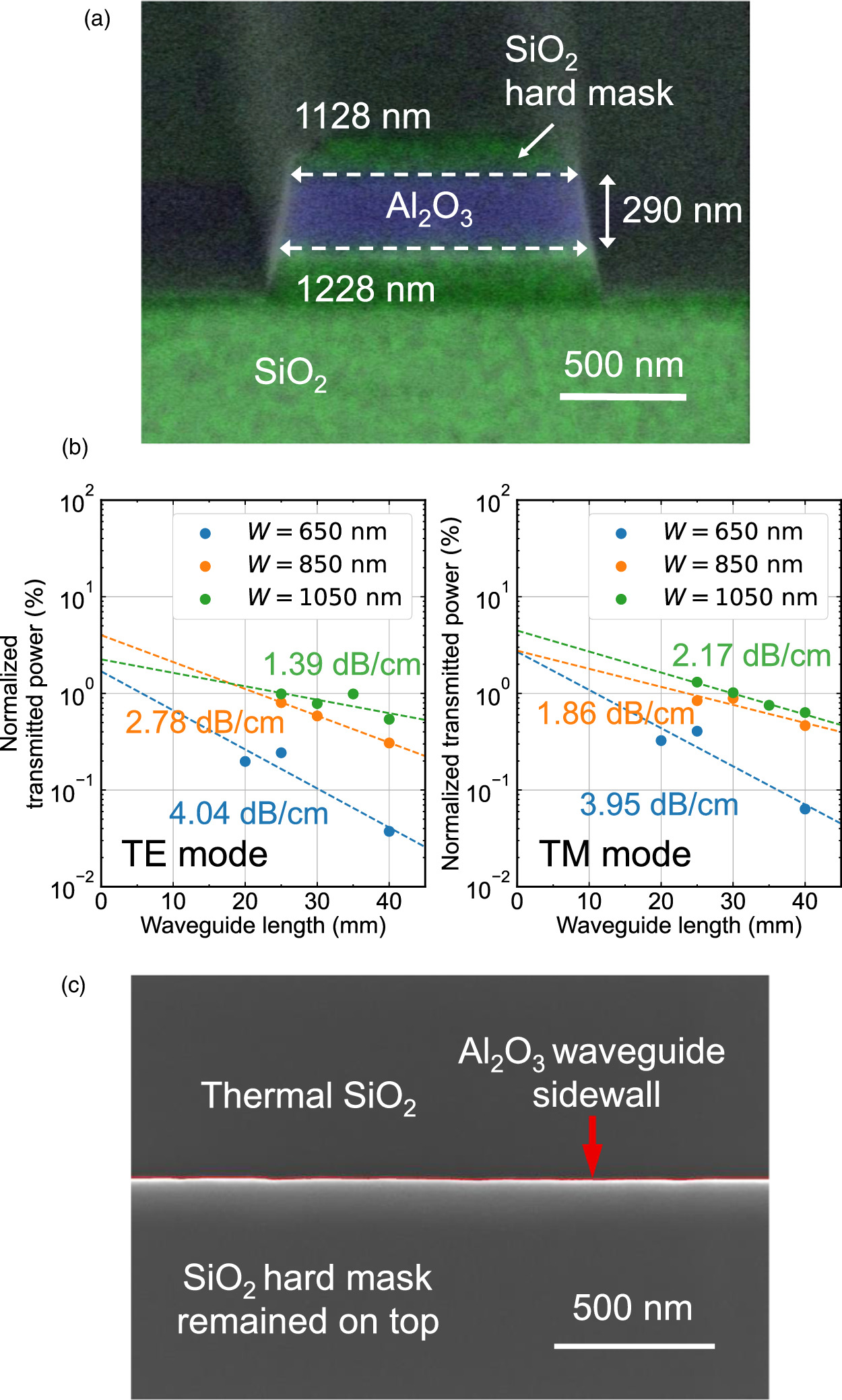 Optical waveguides and beam splitters using low-loss aluminum oxide for ...
