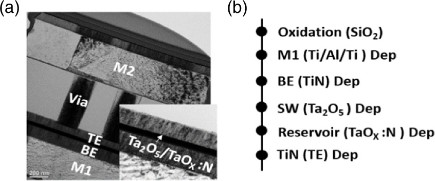 Improving MNIST recognition accuracy through enhanced switching ...