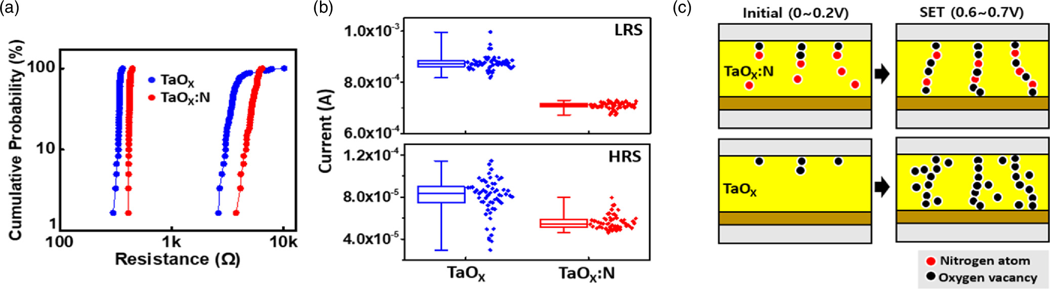 Improving MNIST recognition accuracy through enhanced switching ...