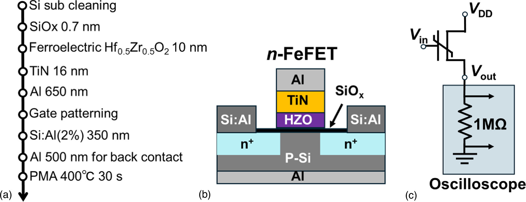 Voltage-operating reservoir computing utilizing ferroelectric-FET ...