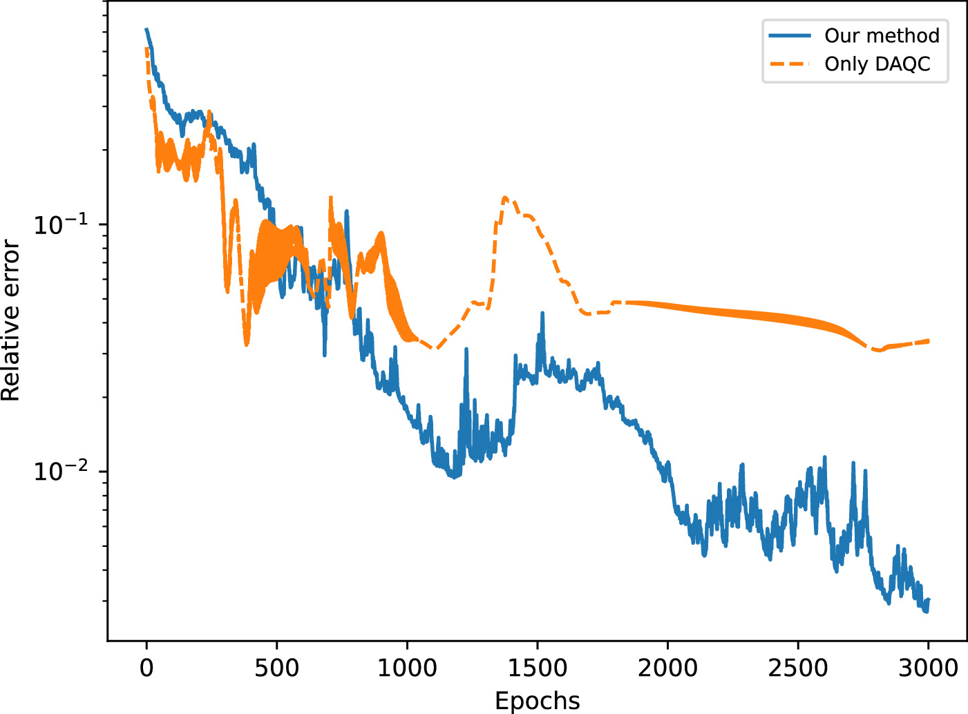 Digital-analog variational neural-simulation hybrid eigensolver with classical shadow - IOPscience