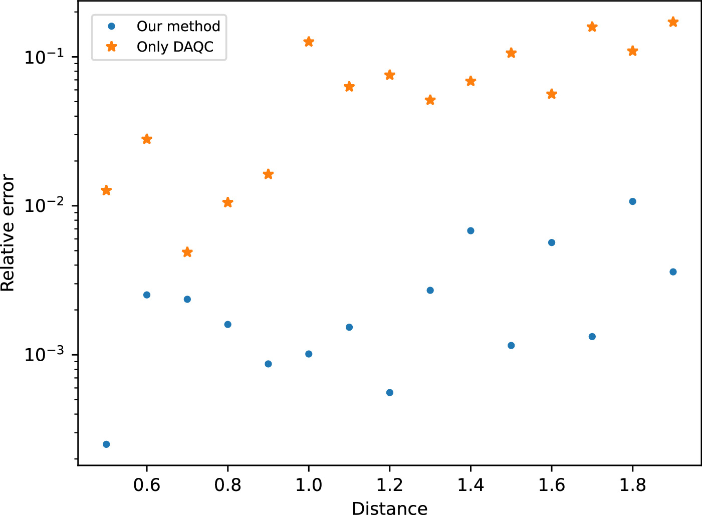 Digital-analog variational neural-simulation hybrid eigensolver with classical shadow - IOPscience
