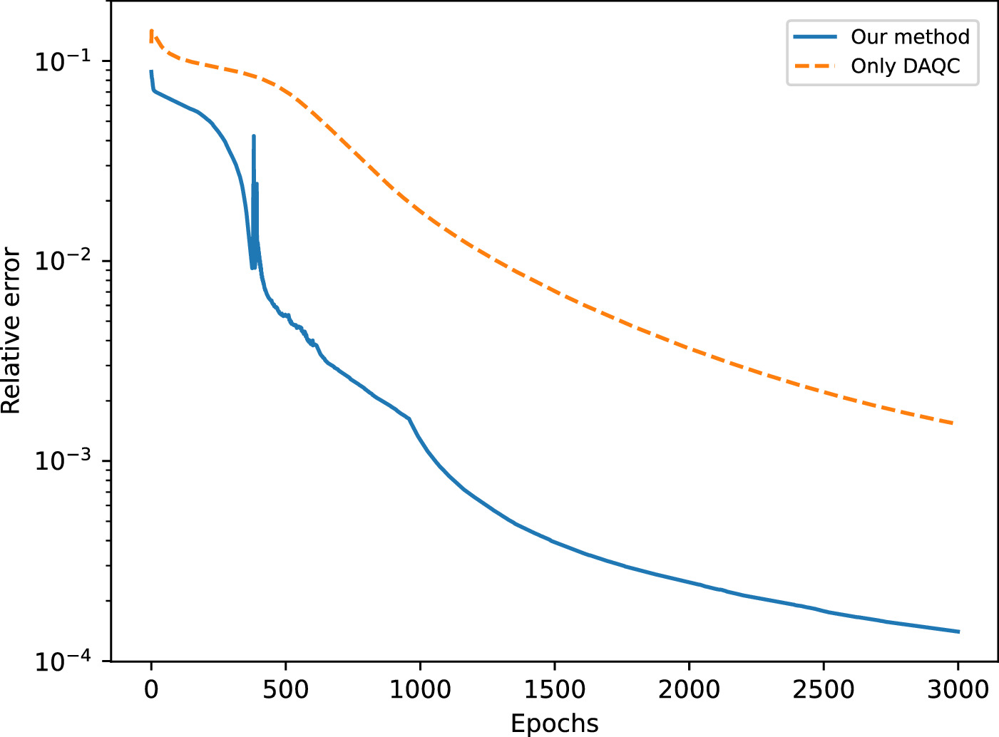 Digital-analog variational neural-simulation hybrid eigensolver with classical shadow - IOPscience