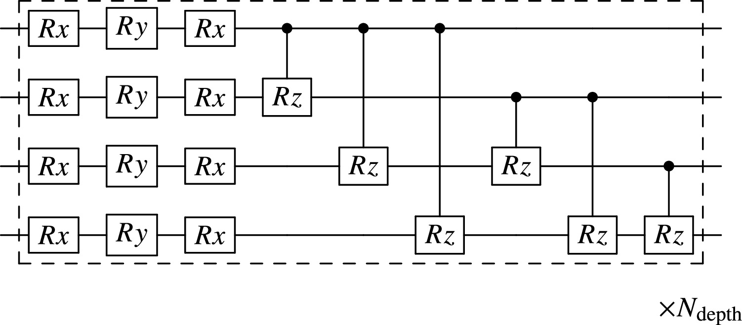 Digital-analog variational neural-simulation hybrid eigensolver with classical shadow - IOPscience