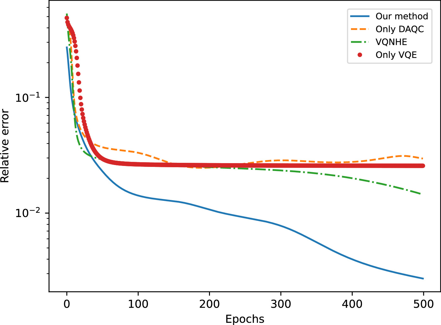 Digital-analog variational neural-simulation hybrid eigensolver with classical shadow - IOPscience