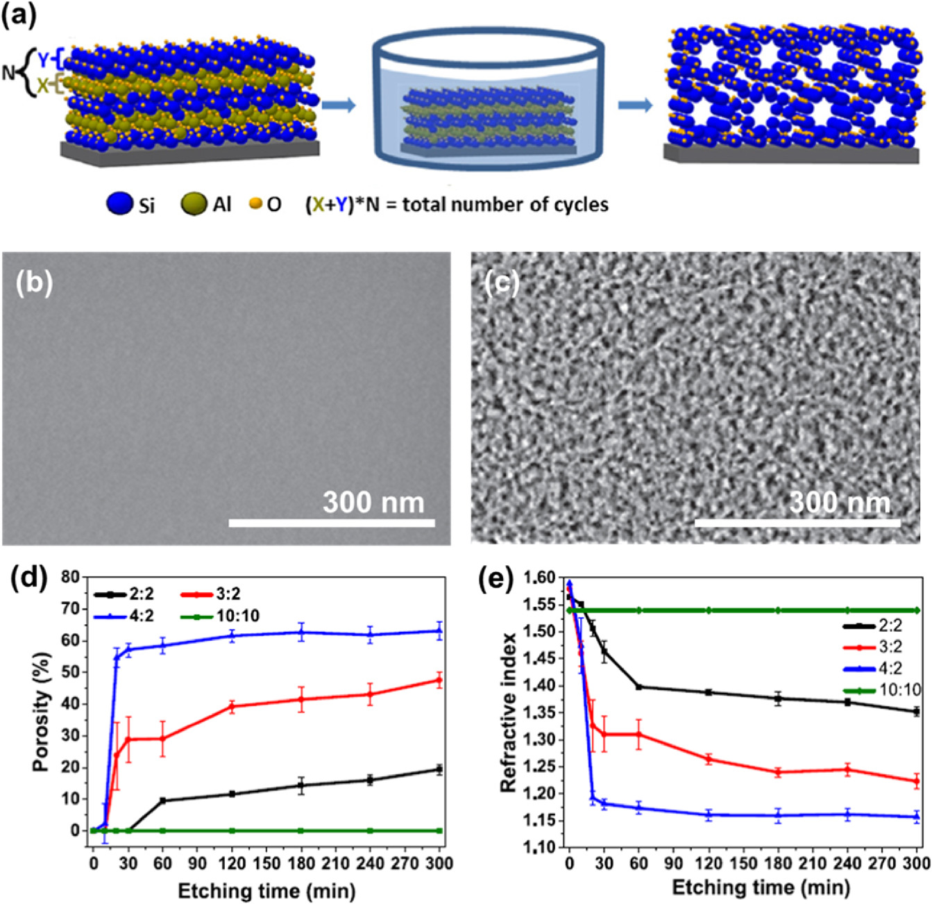 Interfacial bottom-up fabrication of ultrathin nanoporous films ...