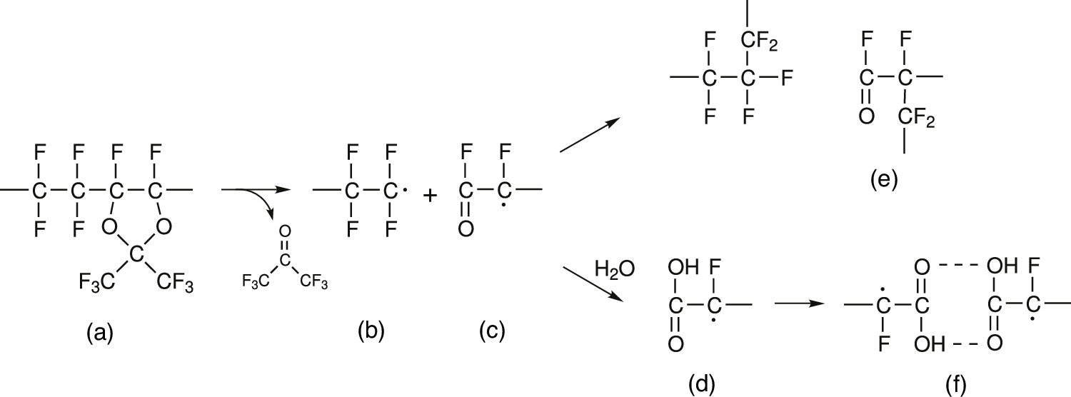 Physical vapor deposition of polymer thin films - IOPscience