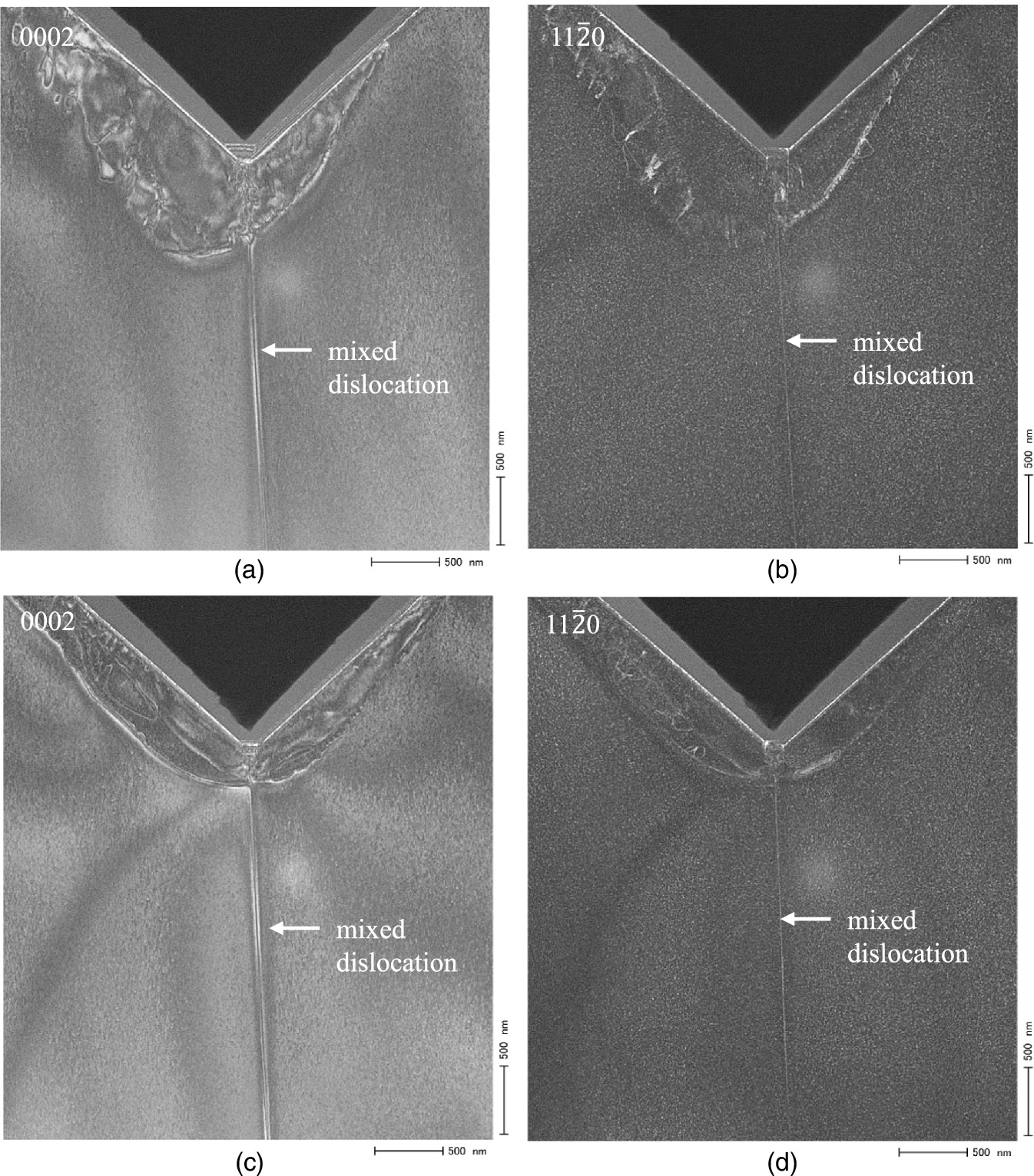 A study on the classification of threading dislocations in GaN ...