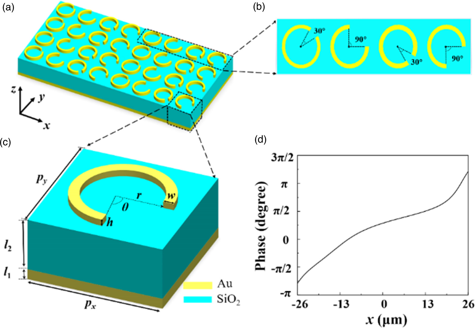 Broadband anomalous reflection and high-efficiency circular ...