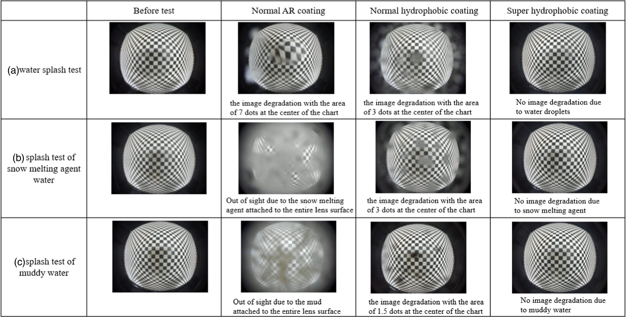 Hierarchical super-hydrophobic coating with productive etching process and self-assembled Ag ...