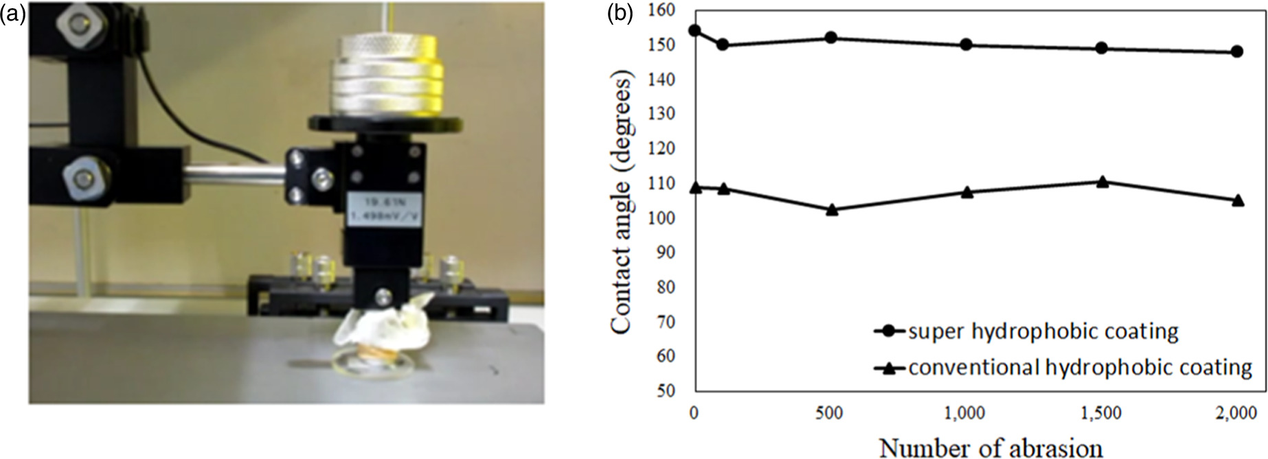 Hierarchical super-hydrophobic coating with productive etching process ...
