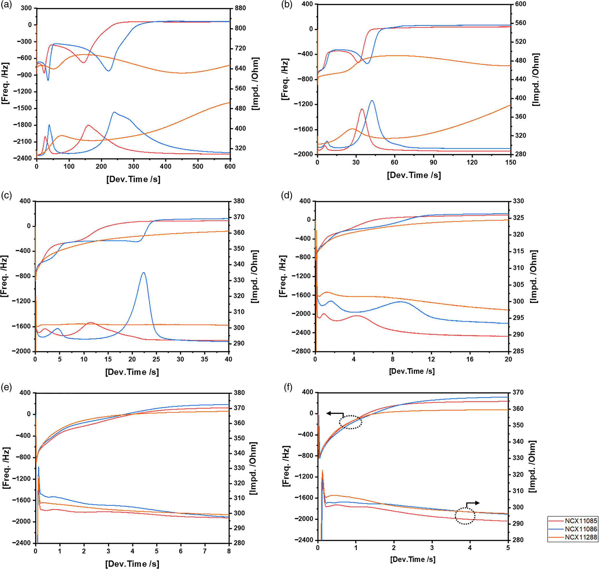 Influence of underlayer on development of chemically amplified ...