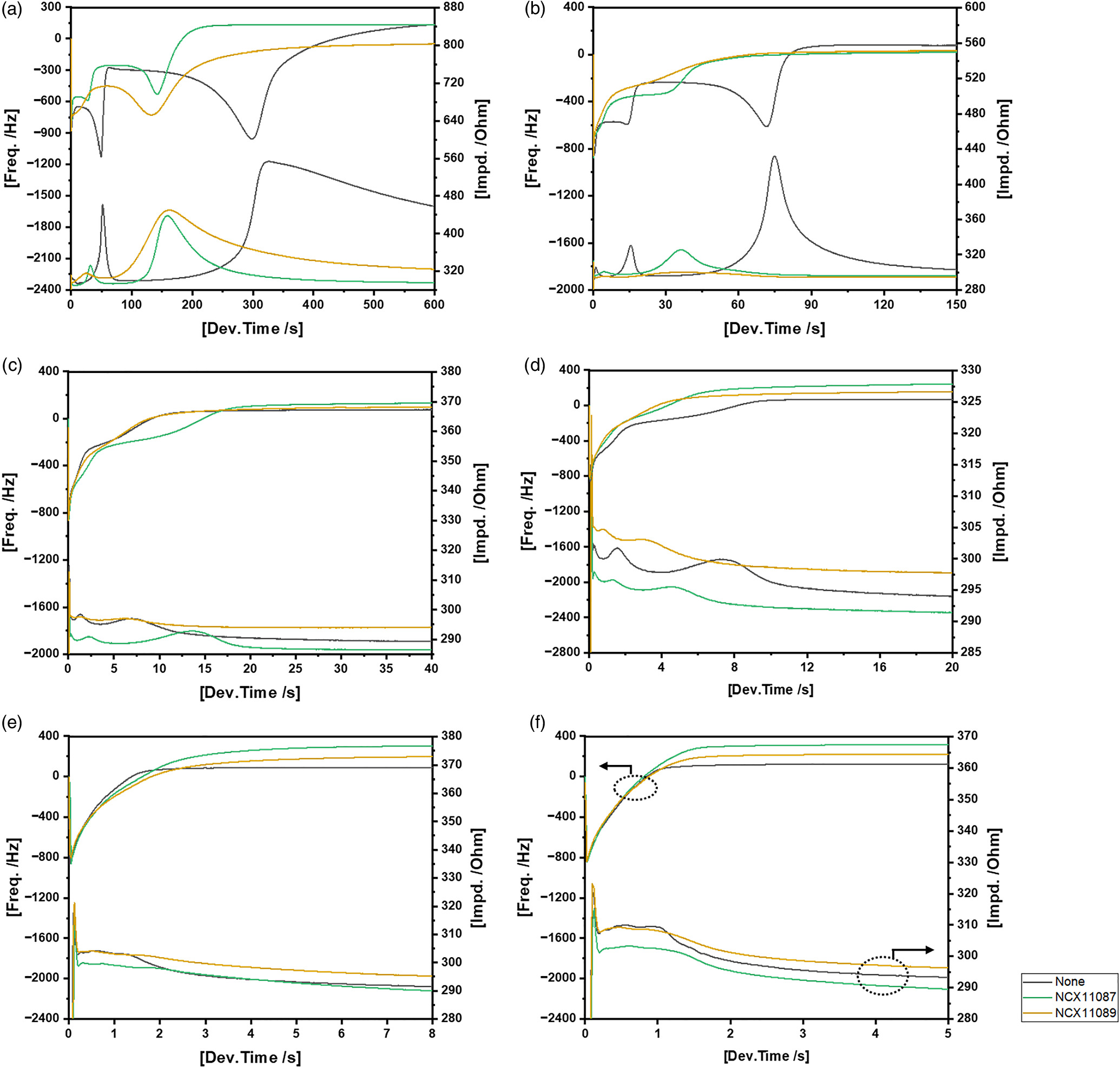 Influence of underlayer on development of chemically amplified ...