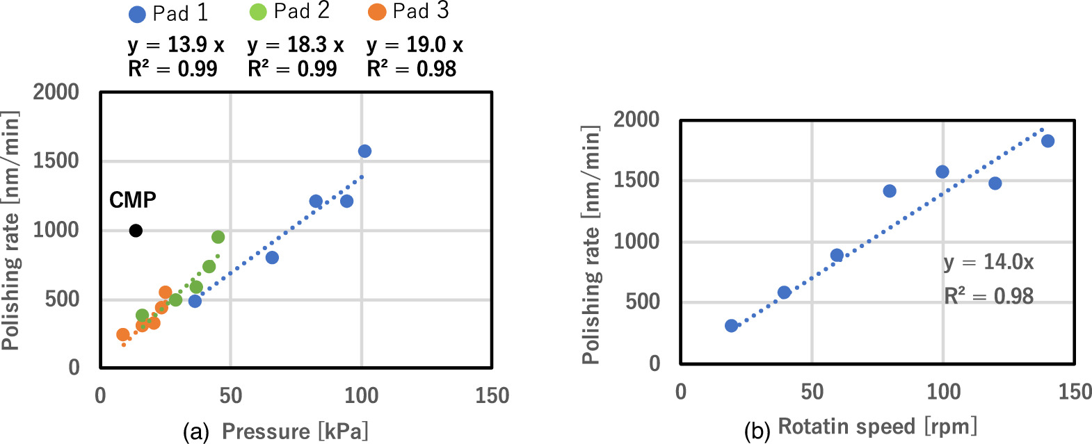 Study on Cu CMP method using the superconductive assisted machining ...