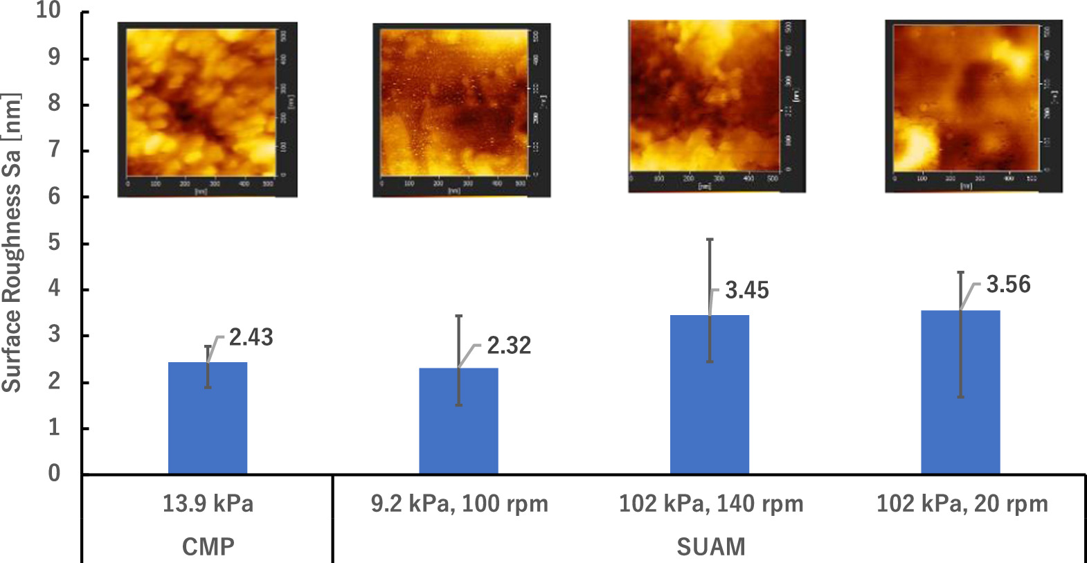 Study on Cu CMP method using the superconductive assisted machining ...