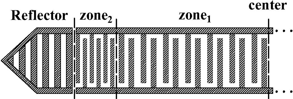 Piston-like design of surface acoustic wave resonators for suppression ...