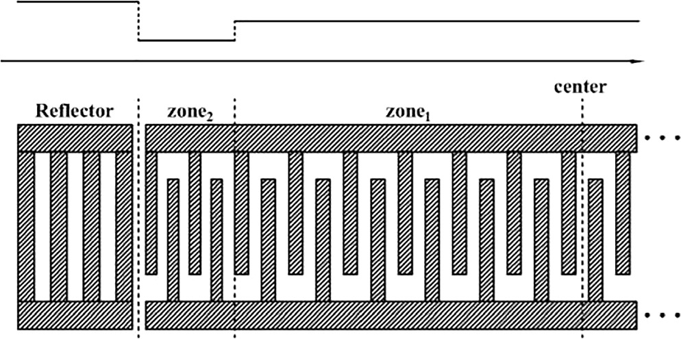 Piston-like design of surface acoustic wave resonators for suppression ...