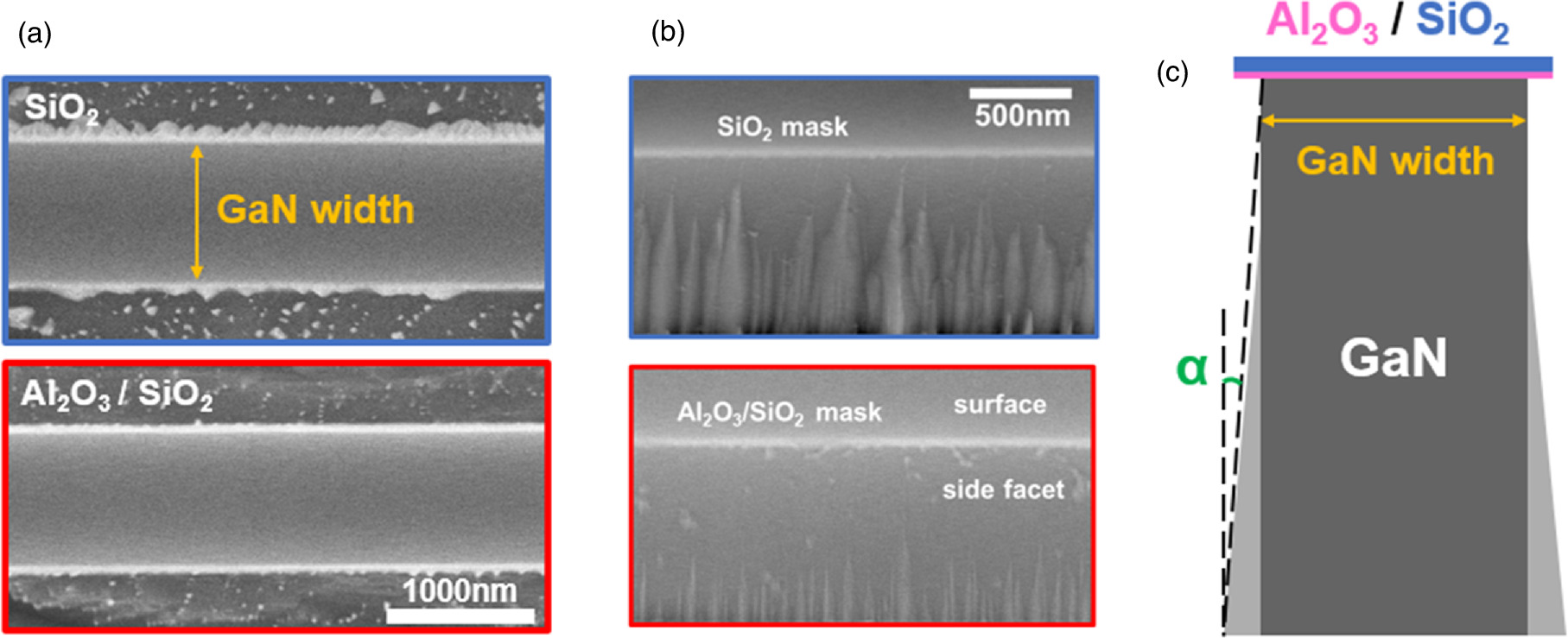 Effects of Al2O3/SiO2 double-layer mask on nanotrench etching of GaN ...